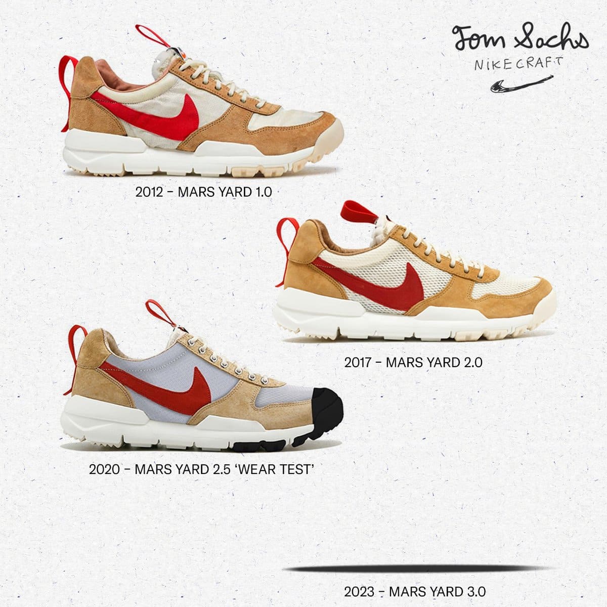 Tom Sachs x NikeCraft Mars Yard 3.0 | everysize Blog