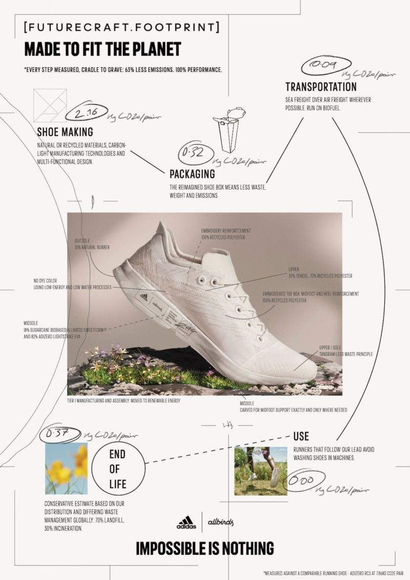 Allbirds x adidas Futurecraft.Footprint – Release-Infos | everysize Blog